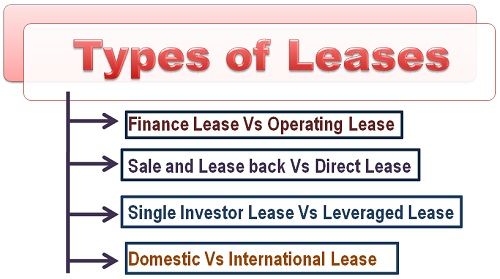 What Are The Types Of Leases Business Jargons