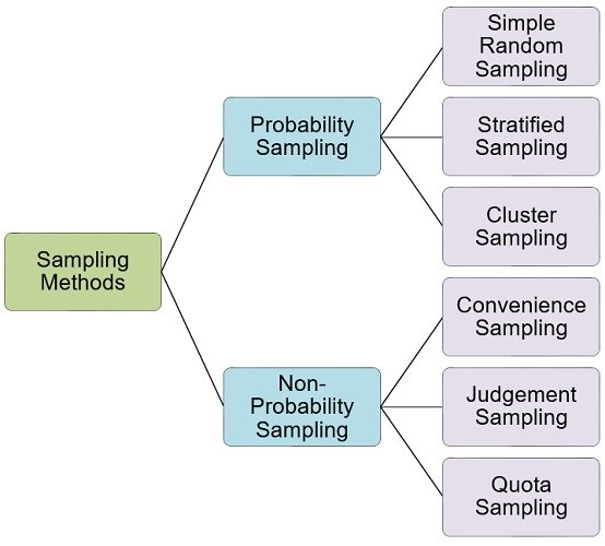 What Is A Sampling Plan Definition And Issues Addressed Business Jargons