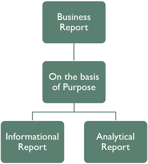 What Are The Types Of Business Report Business Jargons