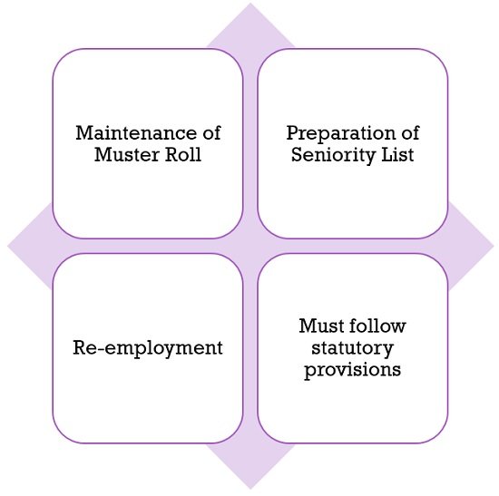 What Is Retrenchment Definition And Conditions Business Jargons